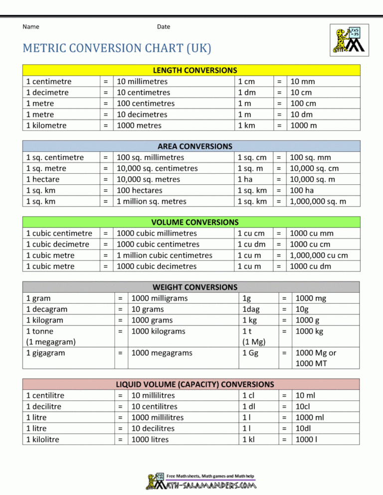 2023 Metric Conversion Chart Fillable Printable Pdf And Forms Handypdf ... 2023 Metric Conversion Chart Fillable Printable Pdf And Forms Handypdf ...