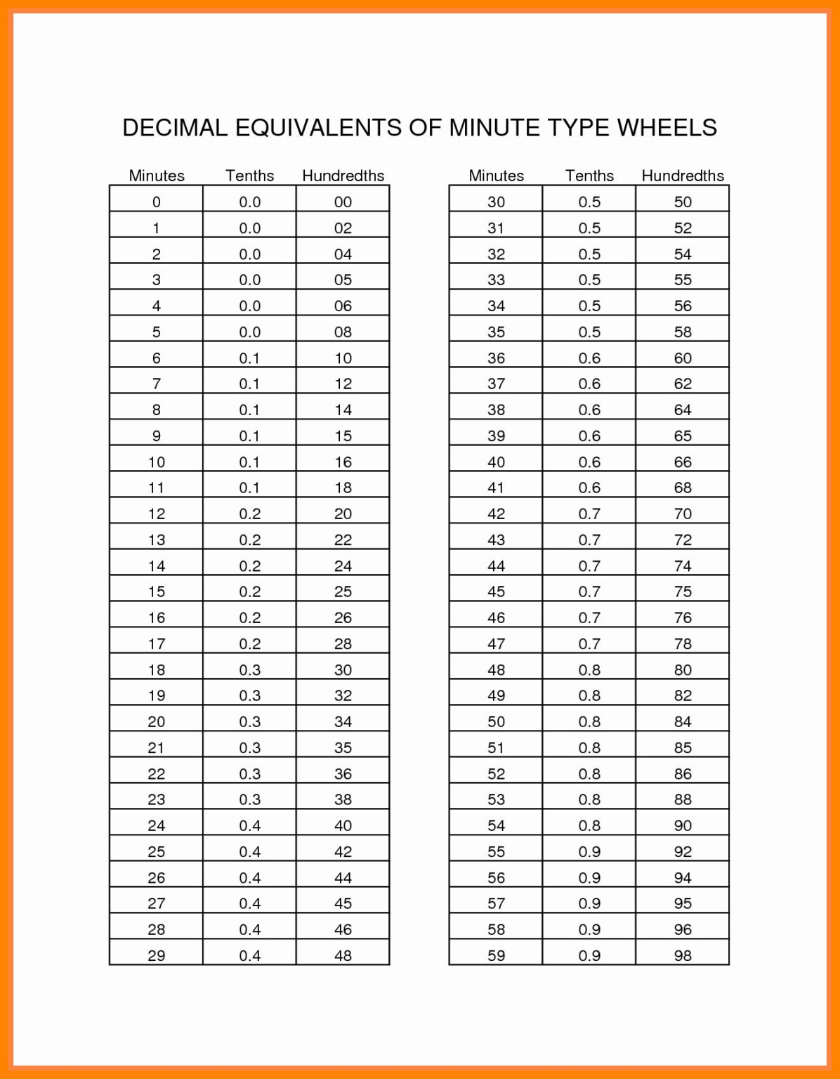 Payroll Time Conversion Chart Png Free Payroll Time Conversion Chart ... Payroll Time Conversion Chart Png Free Payroll Time Conversion Chart ...
