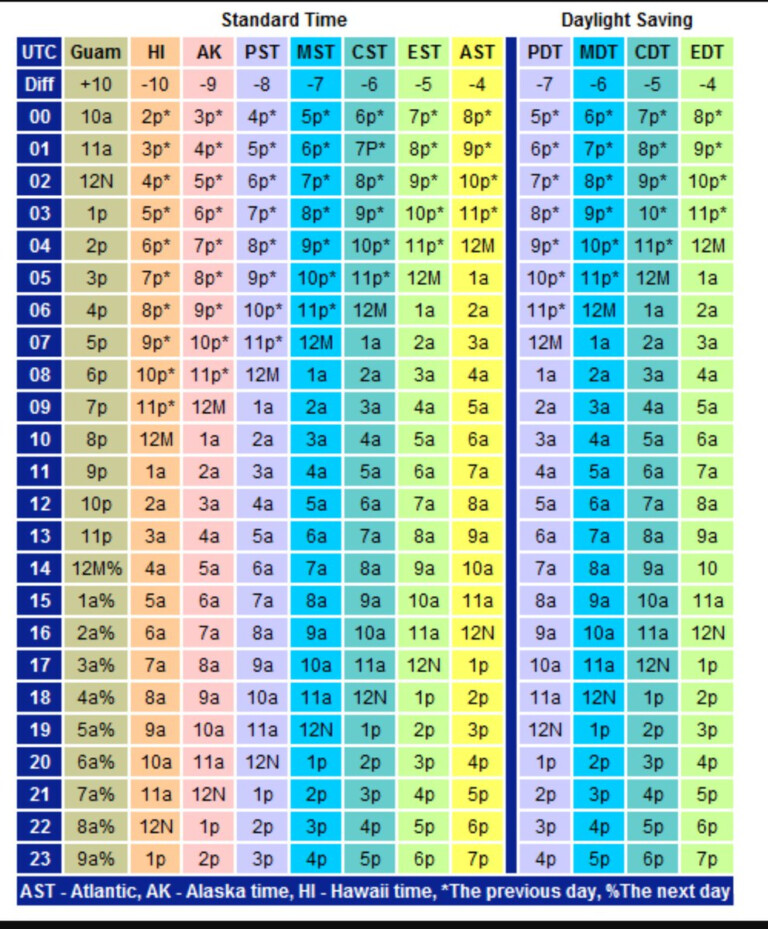 Utc Time Conversion Chart - TimeConversionChart.com Utc Time Conversion Chart - TimeConversionChart.com