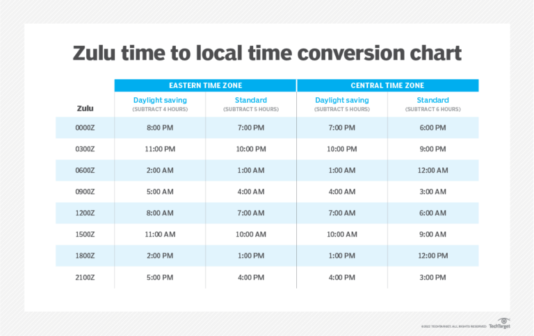 Zulu Time Zone Conversion Chart - TimeConversionChart.com Zulu Time Zone Conversion Chart - TimeConversionChart.com